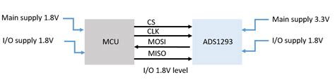 ADS1293 ADS1293 SPI I O 1 8V Level Connection Question Data Converters Forum Data