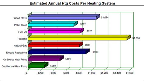 Heat Pump Chart Nordic Heat Pumps