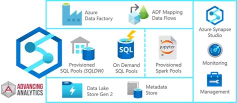 Top 6 Azure Synapse Analytics Interview Questions