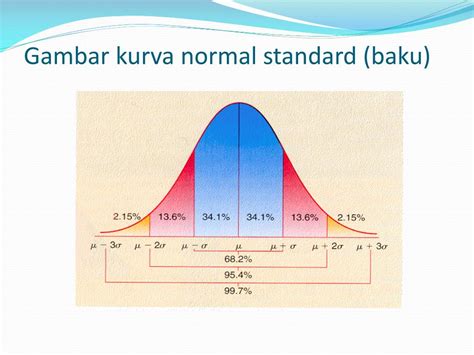 Ppt Uji Normalitas Dengan Statistik Kolmogorov Smirnov Powerpoint Presentation Id6728074