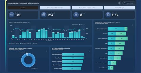 Power Bi Email Communication Analysis Report Template