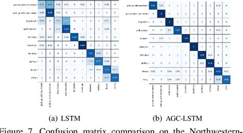 figure 7 from an attention enhanced graph convolutional lstm network