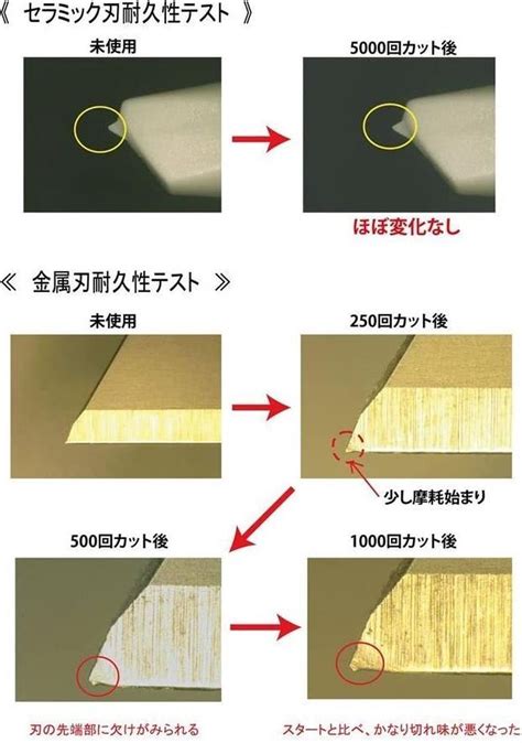 Ohto Japanse Ceramische Brievenopener Snijdt 1mm Open Evenlop Office Brieven