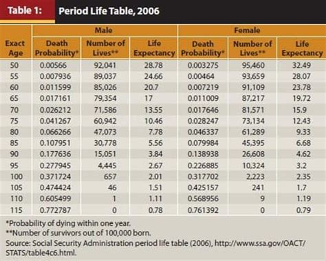 Life Insurance Glossary