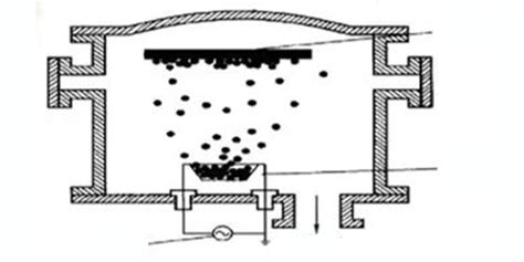 What Is Grain Boundary Diffusion Technique Well Known Magnet