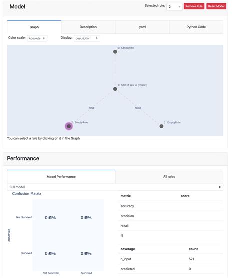 Showandtell Interactively Generate Classification Business Rules Dash
