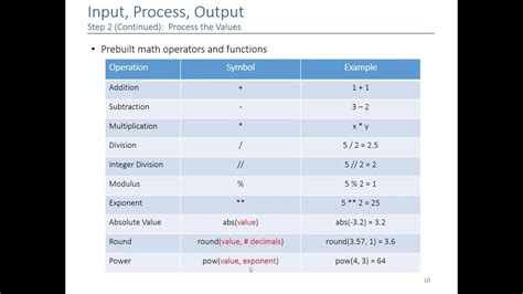 Cs110 Process Youtube