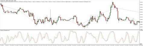Free Stochastic Expert Advisor Ea Download The Forex Geek