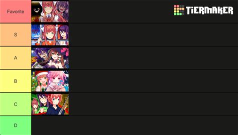 Ddlc Voiced Animations By Querxes Tier List Community Rankings