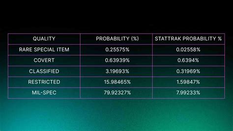 The History Of CS GO Cases Part 1 Blix Gg