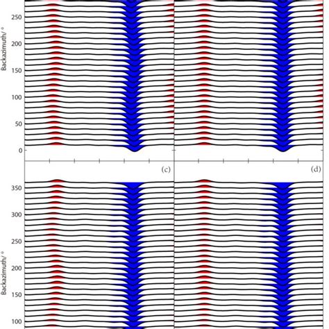 Synthetic Receiver Functions And Arrival Time Correction A Before