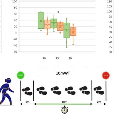 Normalized Root Mean Square Nrms Values Attenuation Coefficients