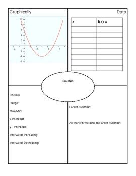 Function Foundations And Transformations By Hope Allen TpT