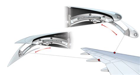 Aircraft Flap Tracks Lubrication 10 Images Behance