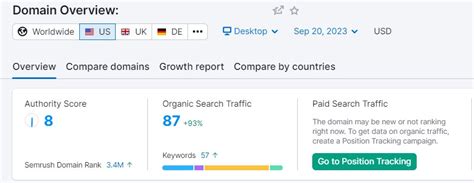 Seojourney Digitaltransformation Organicgrowth Seoinsights