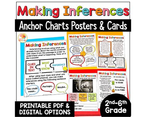 Making Inferences Anchor Charts Inference Reading Skills Reference