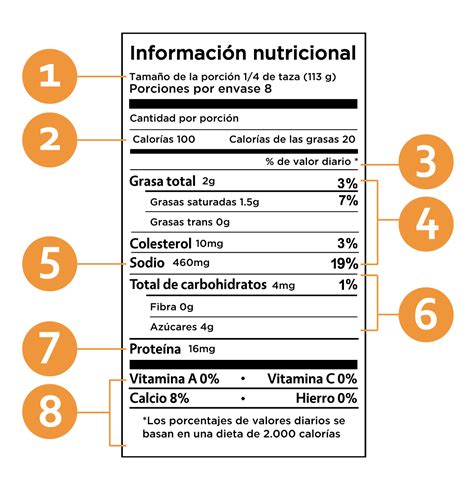 Cómo Leer Y Comprender Las Etiquetas Nutricionales