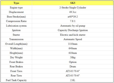 Product Mini Sk3 Standard Motor Corp
