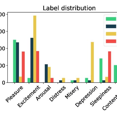 Empatica E4 Medical Device Front And Back Views Download Scientific