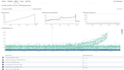 How Metrics Behave In Honeycomb Honeycomb