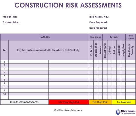 Free Construction Risk Assessment Template