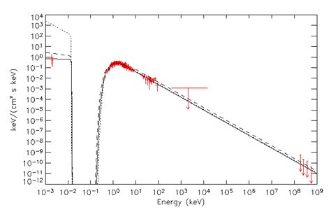 Combined Multi Platform Sed Of The Early Afterglow Of Grb 050713a From