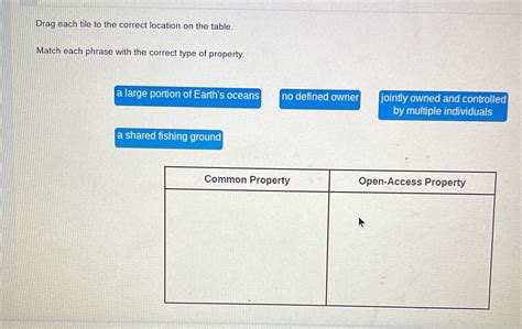 Solved Drag Each Tile To The Correct Location On The Table Match Each Phrase With The Correct