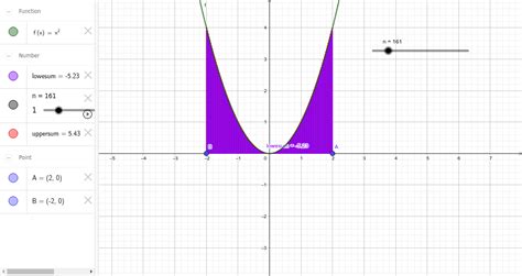 Definite Integral Geogebra
