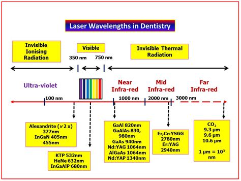 Dental Laser Comparison At Jamie Spinelli Blog