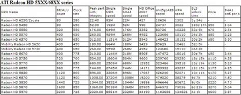 Таблица Видеокарт Nvidia Advantagekultura