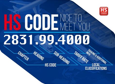 Hs Code Là Gì Tra Cứu Mã Hs Code Xuất Nhập Khẩu Als