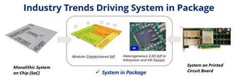 System In Package