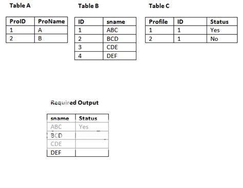 Ms Access Left Join With Where Clause Stack Overflow