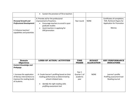 Supervisory Plan Activitiesdocx