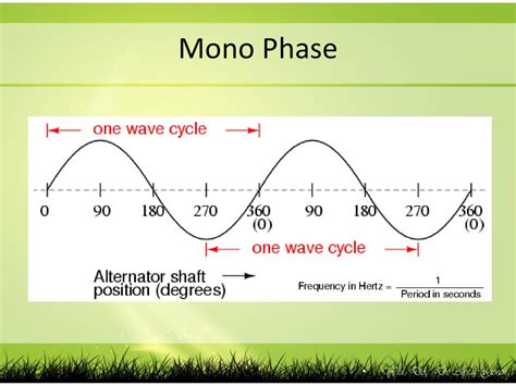 Week 5 Mono Phase Three Phase Ppt Download