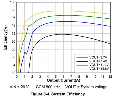 Bq25720 Efficiency Base On Power Management Forum Power Management
