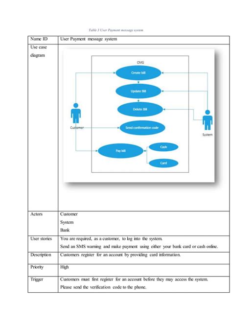 Assignment Requirements Specification Document And Implementation Copy 2 Docx