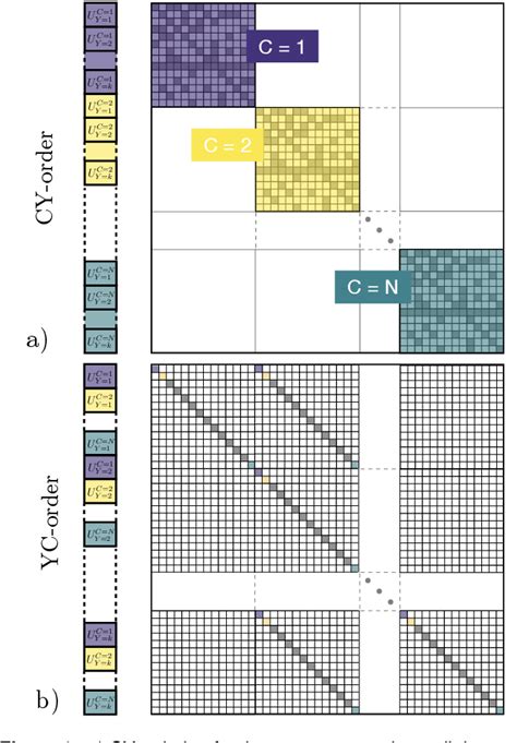 Figure From SUNDIALS Time Integrators For Exascale Applications With Many Independent ODE