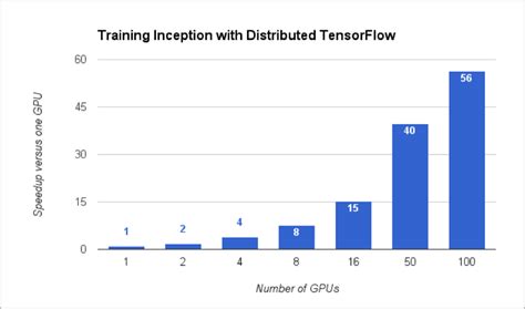Overview Gpu Passthrough Tutorial Zstack Cloud Private Cloud