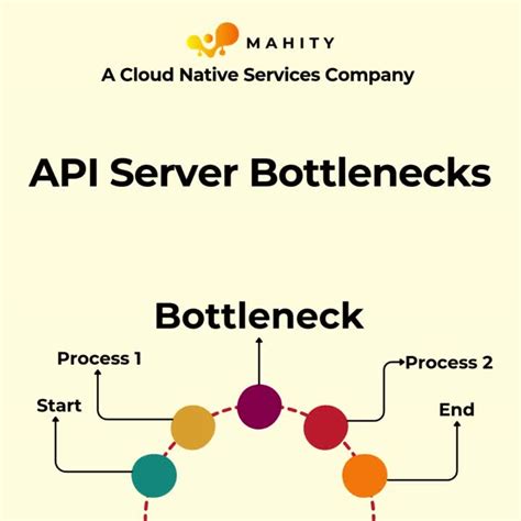 mahity on linkedin kubernetes cloudnative devops k8s devops cloudcomputing pods…