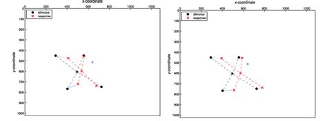 fig b example of compression errors versus localization errors the