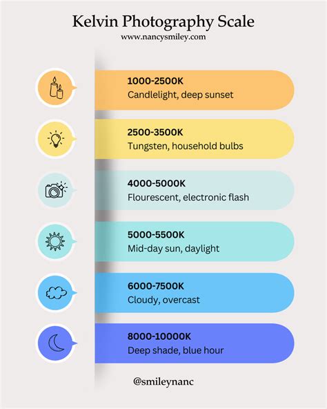 Mastering The Kelvin Scale For Perfect White Balance — Nancy Smiley