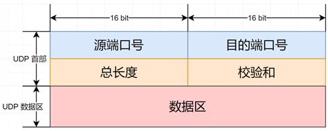 java基于udp实现 客户端 服务器 java udp server csdn博客