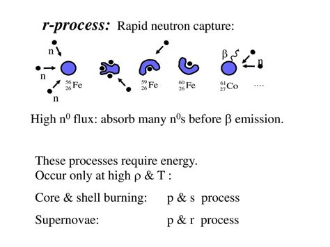 Star Formation Nucleosynthesis In Stars Ppt Download