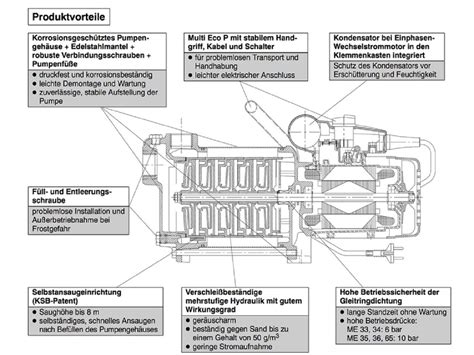 Ksb Pumpe Multi Eco 35 P 40982846 Haustechnik Hamburg
