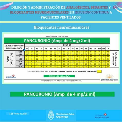 Pancuronio Enfermería Farmacología Sistema De Salud Unidad De Cuidados Intensivos