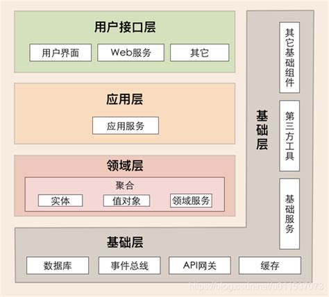 Ddd(领域驱动设计)系列主题:ddd常用架构模式ddd架构模式 Csdn博客 Ddd(领域驱动设计)系列主题:ddd常用架构模式ddd架构模式 Csdn博客