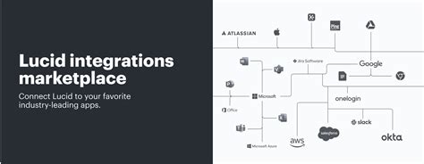 Lucidspark Integrations Marketplace