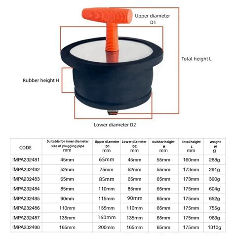 Impa 232486 Marine Copper Deck Scupper Boat Drain Plug Oem Wholesale