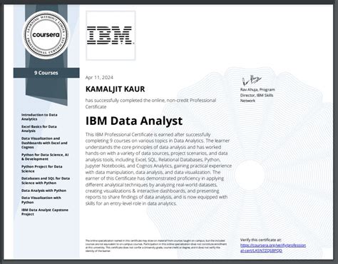 Ibmdataanalyst Dataanalytics Certification Kamaljit Kaur